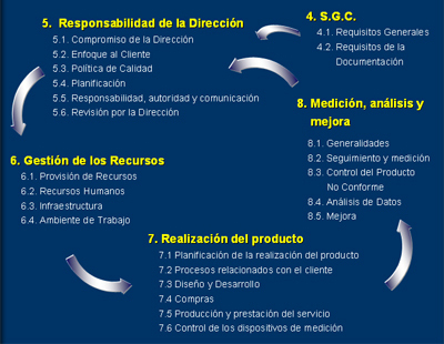 J&C - Consultores Peruanos